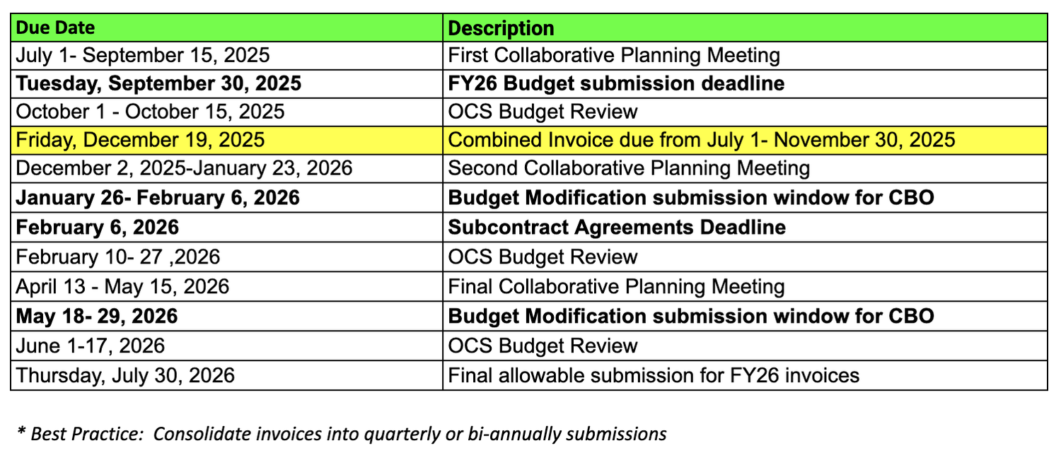 Finance & Operations — NYC Community Schools