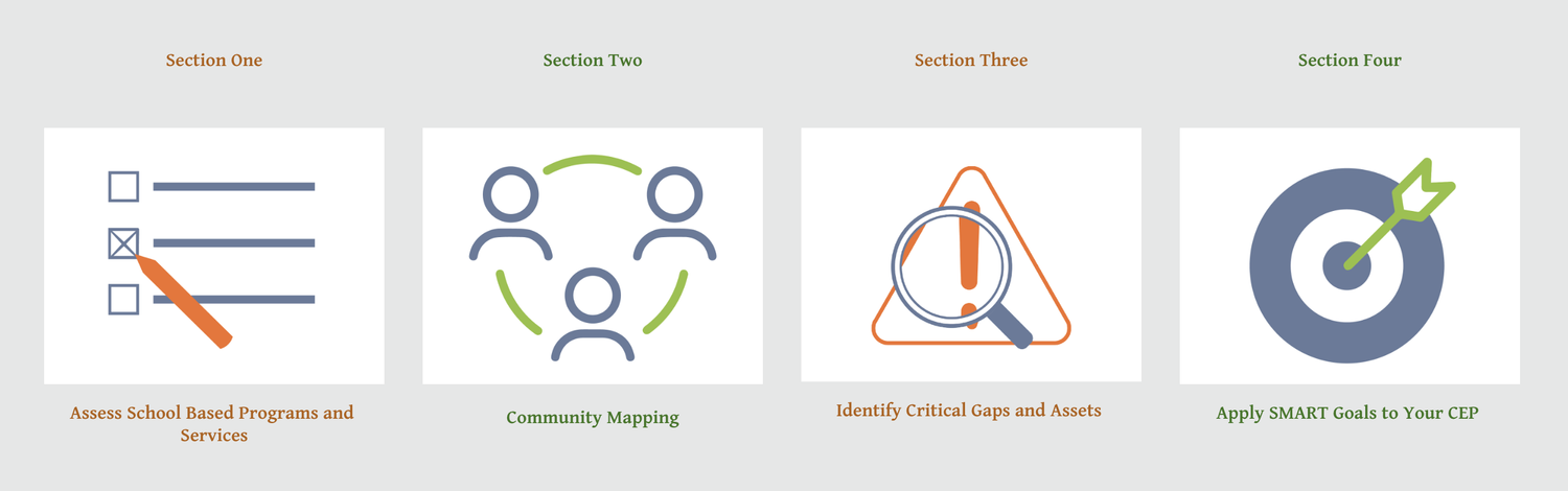 Collaborative Leadership and Practice — NYC Community Schools