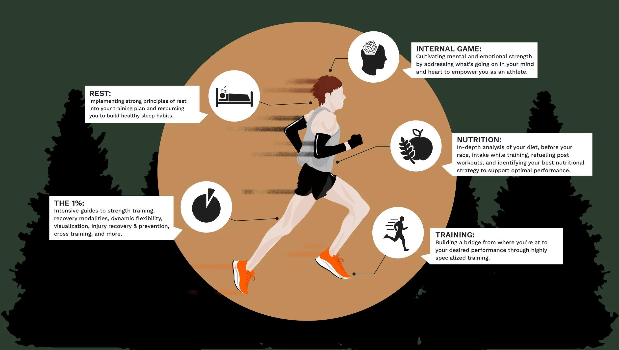 Run Free Training