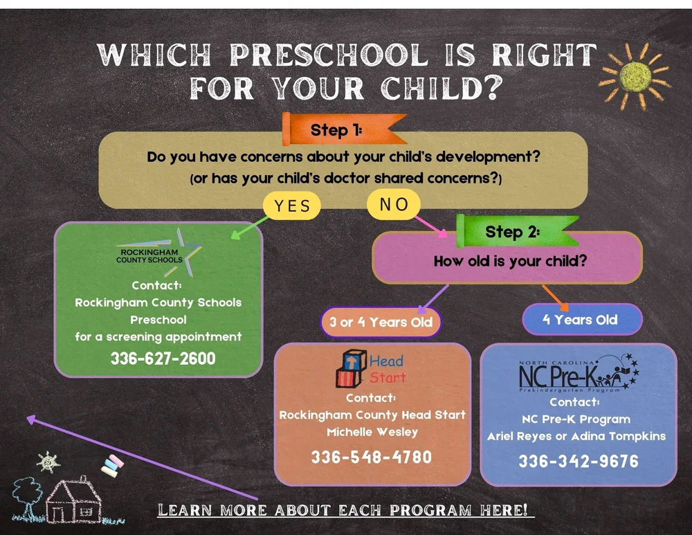 NC Pre-K Program — Rockingham County Partnership for Children