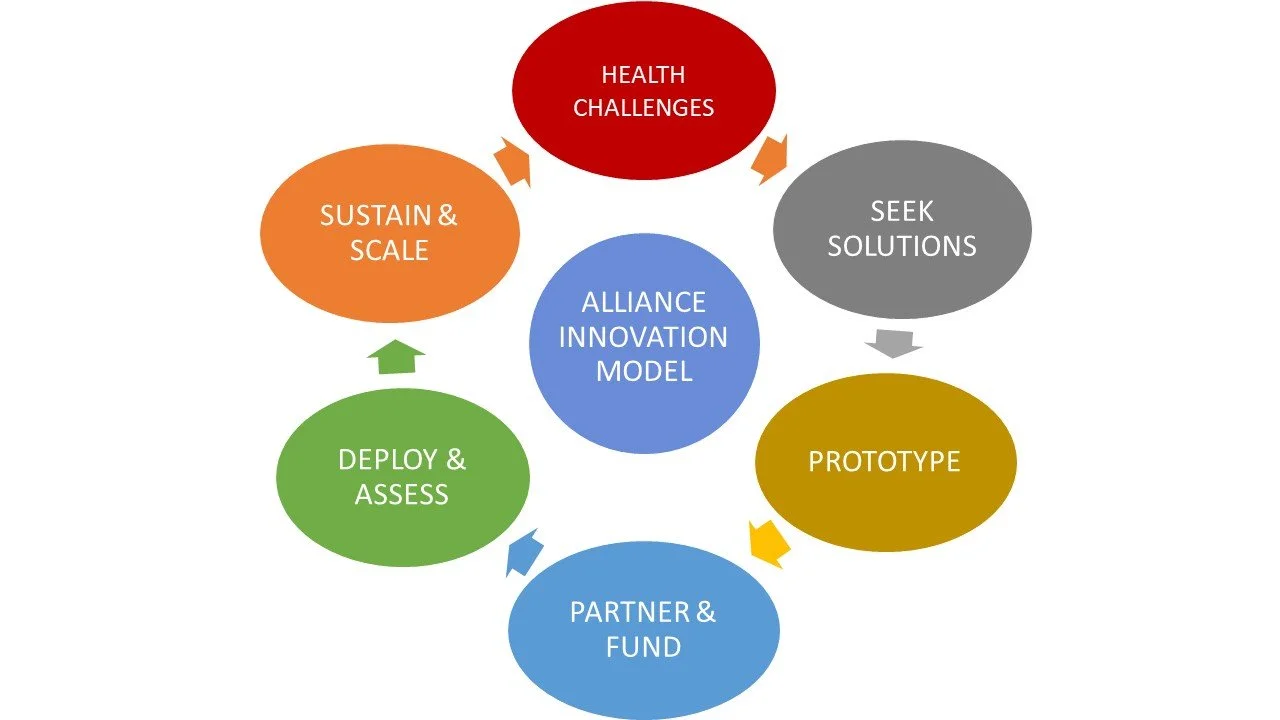 Healthy Communities and Wellness Alliance