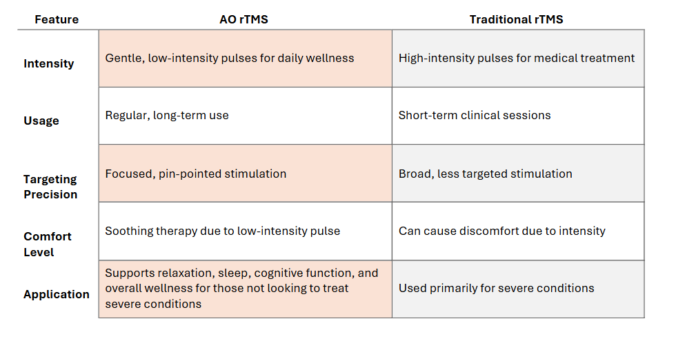 AO rTMS: A New Approach to Brain Health & Wellness — Solex