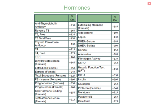 Have You Tried The Hormones Panel? — Solex