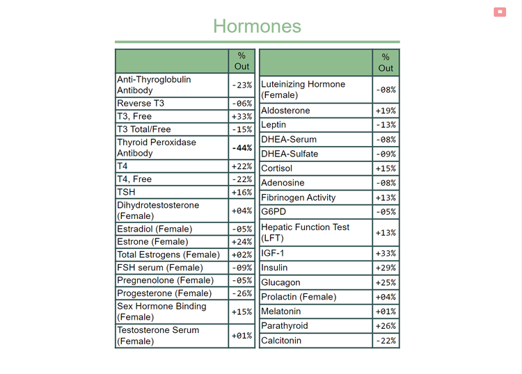 Have You Tried The Hormones Panel? — Solex