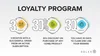 Solex Loyalty Program — Solex
