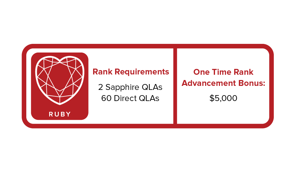 Reach Your Next Rank! — Solex