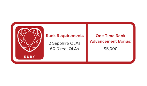 Reach Your Next Rank! — Solex