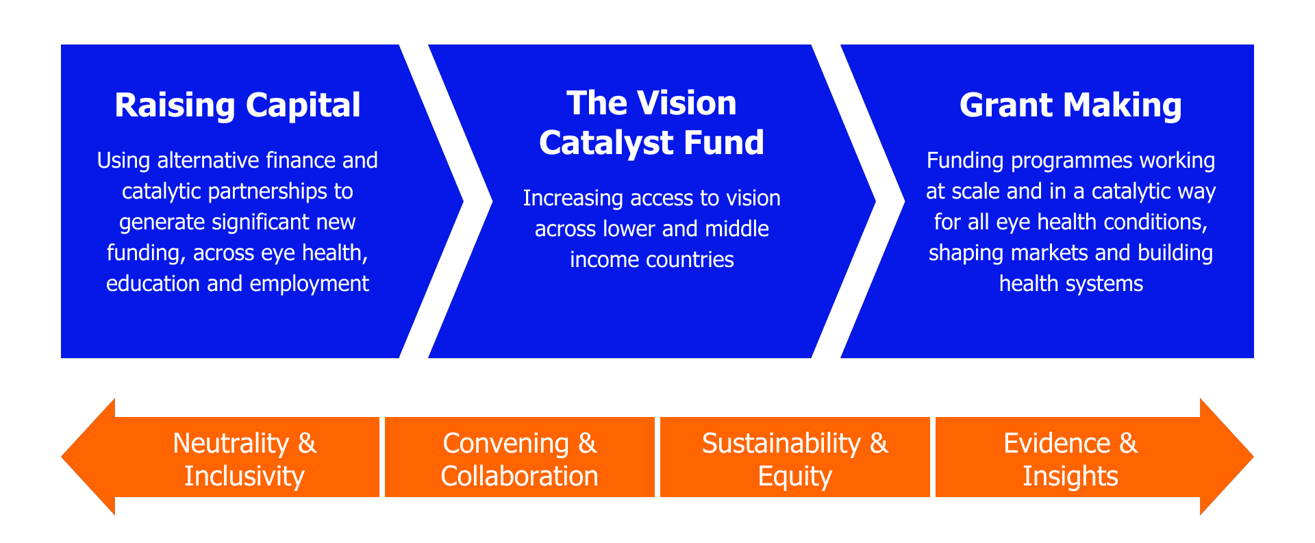 About Us — Vision Catalyst Fund