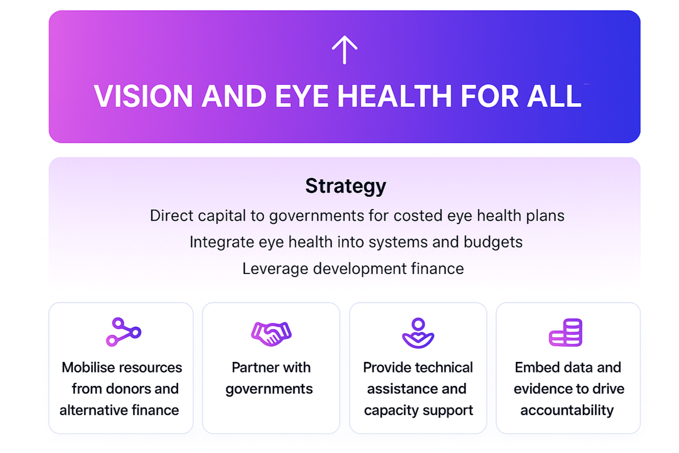 About Us — Vision Catalyst Fund
