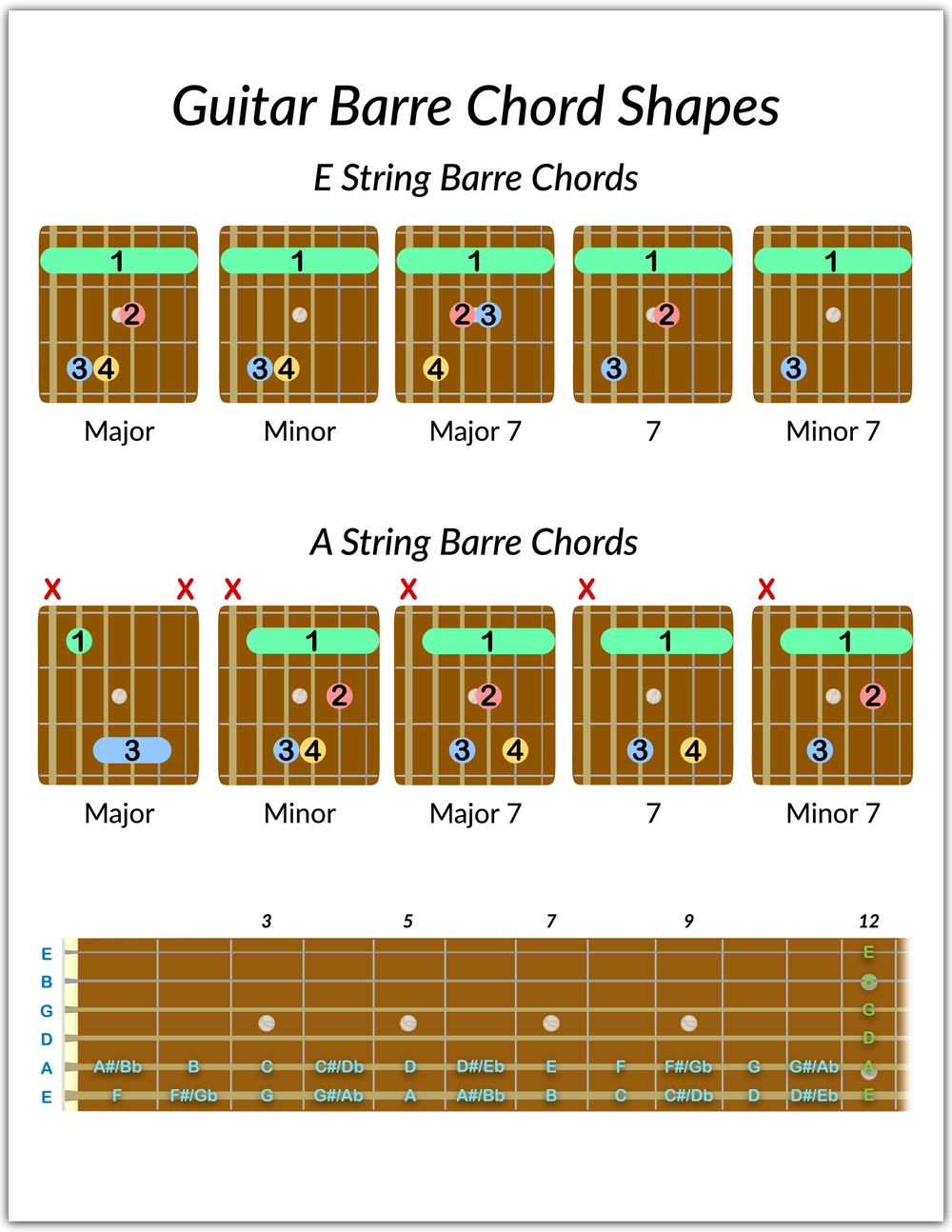 Basic Guitar Chord Shapes