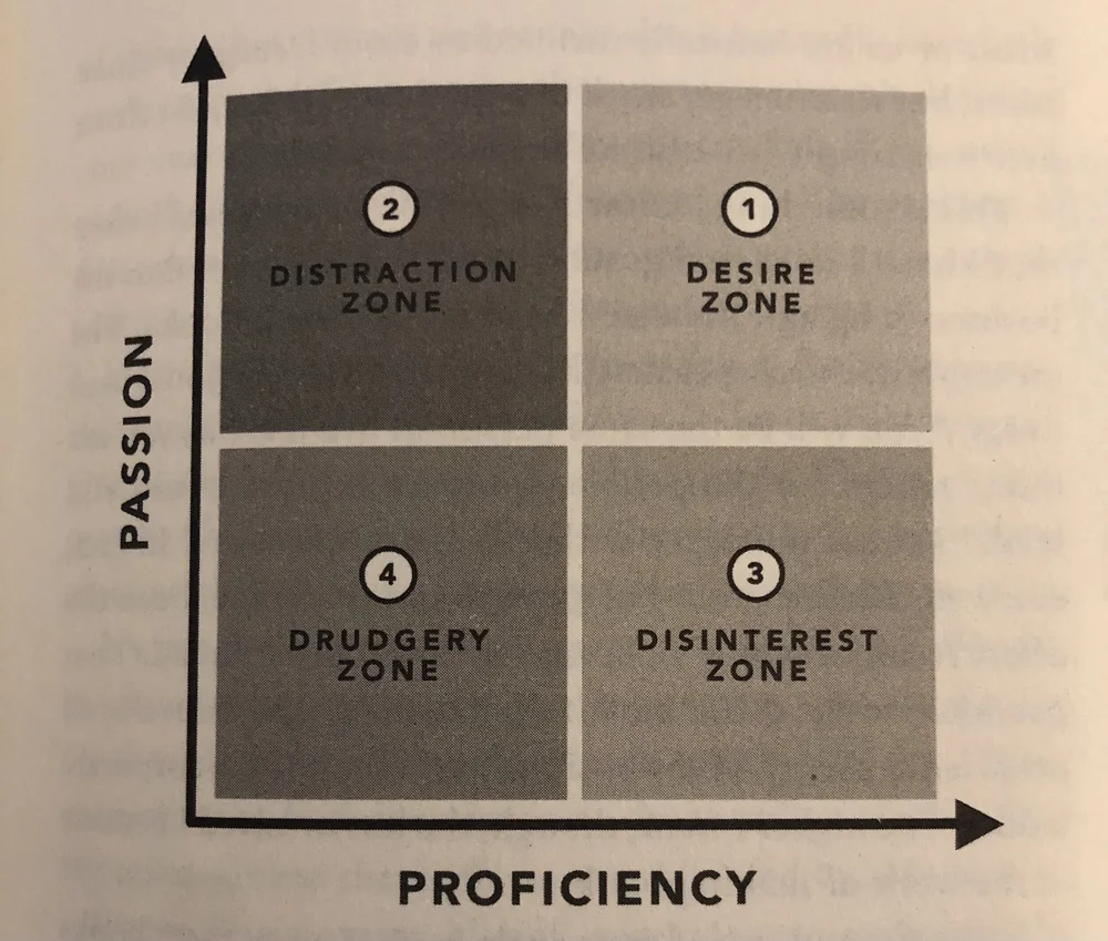 The Freedom Compass - Michael Hyatt’s Free To Focus — Reese Hopper
