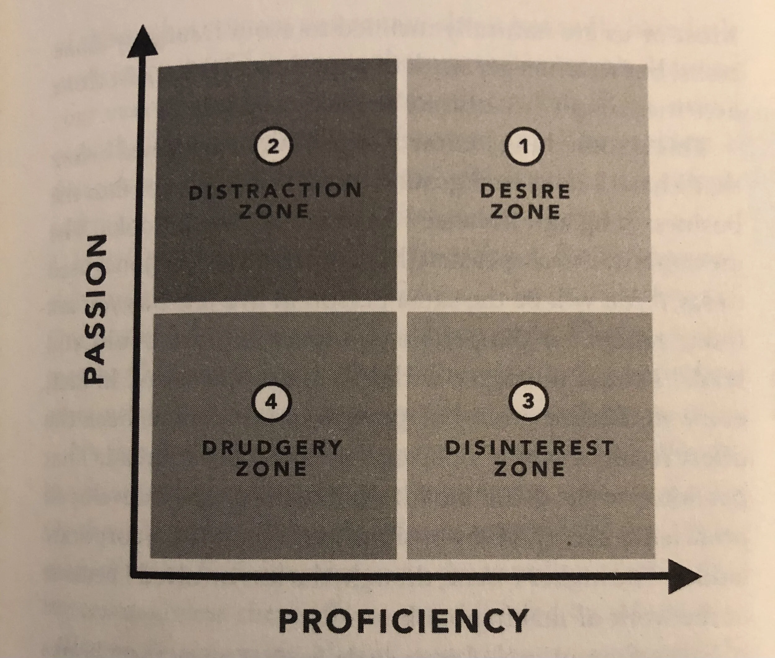 The Freedom Compass - Michael Hyatt’s Free To Focus — Reese Hopper