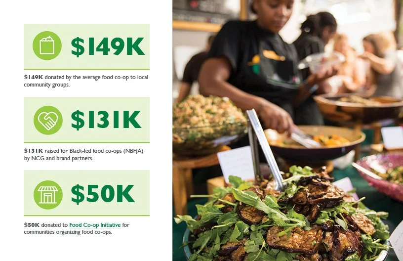 2022 Food Co-op Impact Report — Viroqua Food Co+op