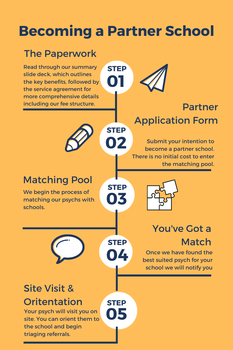 Contact — Psychs in Schools