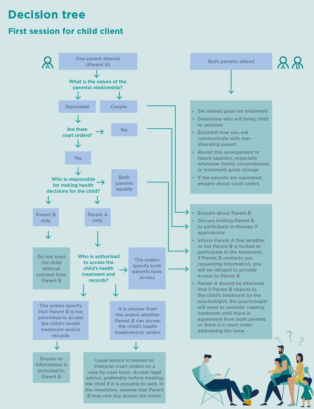 Schools Referral Form — Psychs in Schools