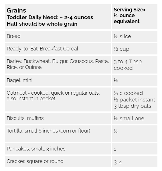 Toddler Grain Guide 2026: Whole Grains Made Simple — MissPoppins™