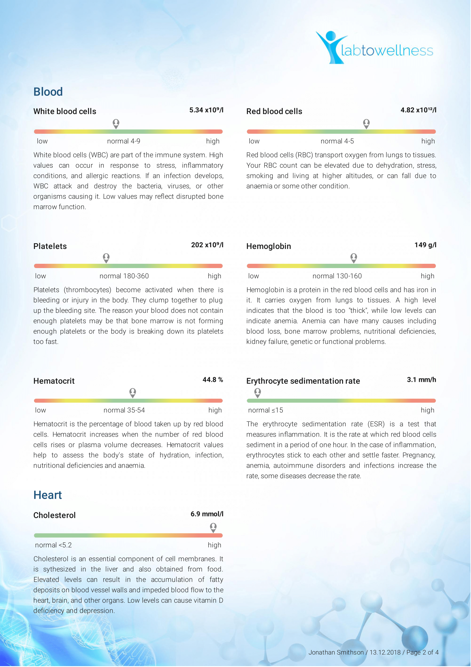 Reports for laboratory test packages — Personalised and beautiful ...