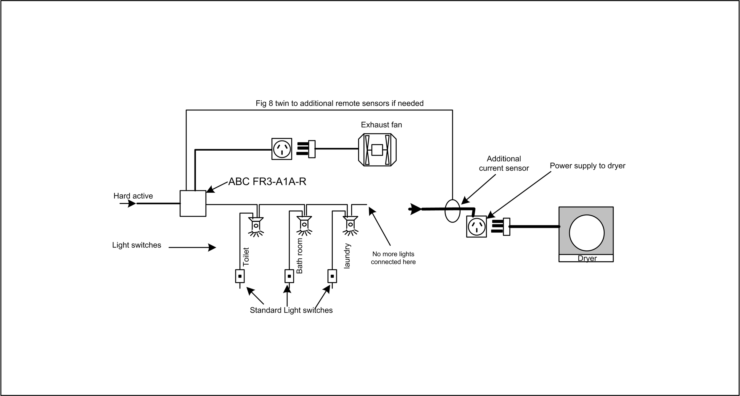 Products — AB Controls