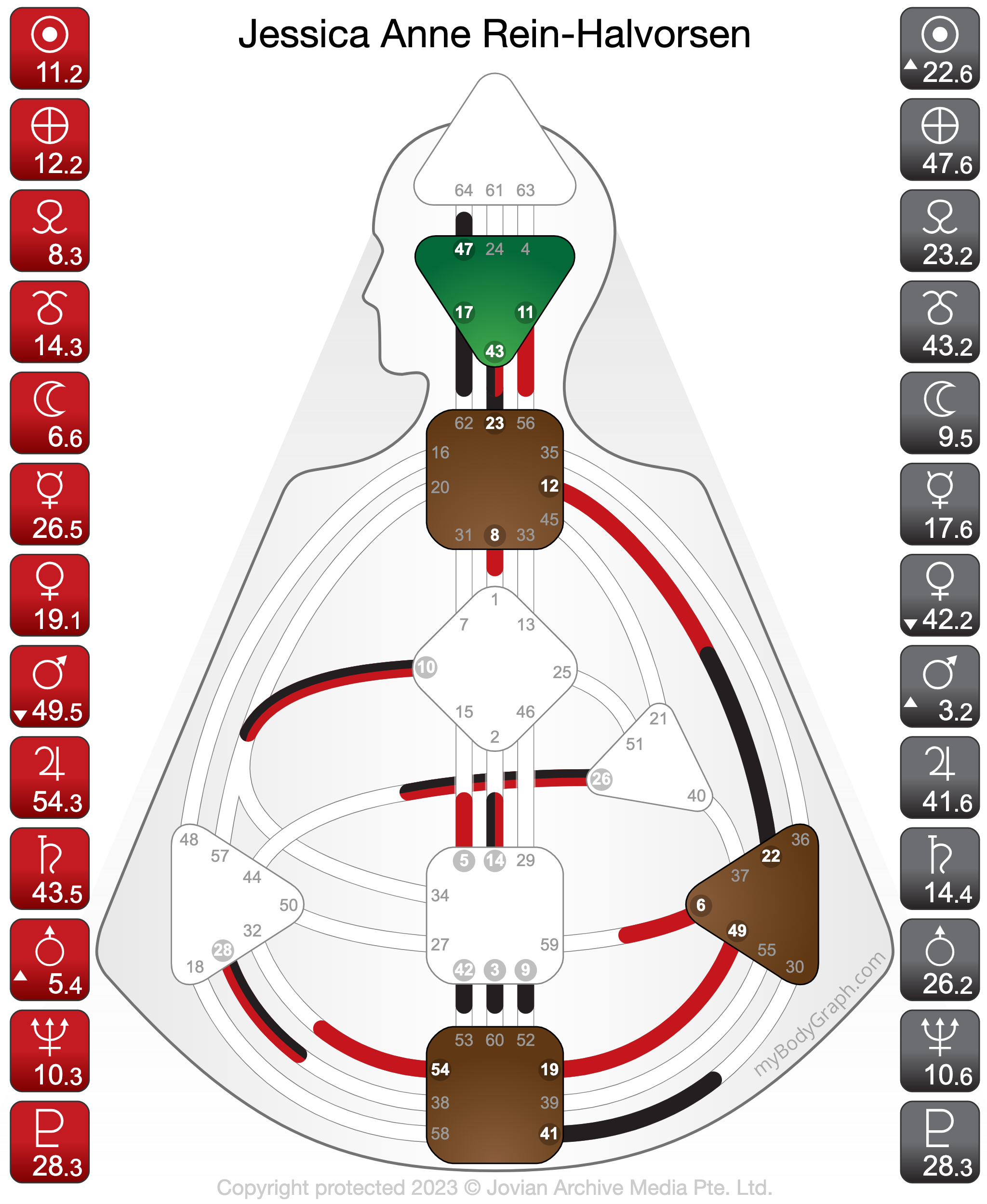 About Me — Human Design with Jessica