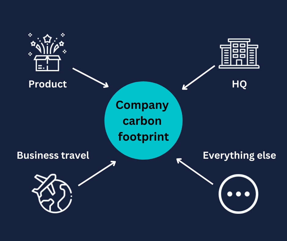 Carbon Consulting - Our Process | ecollective