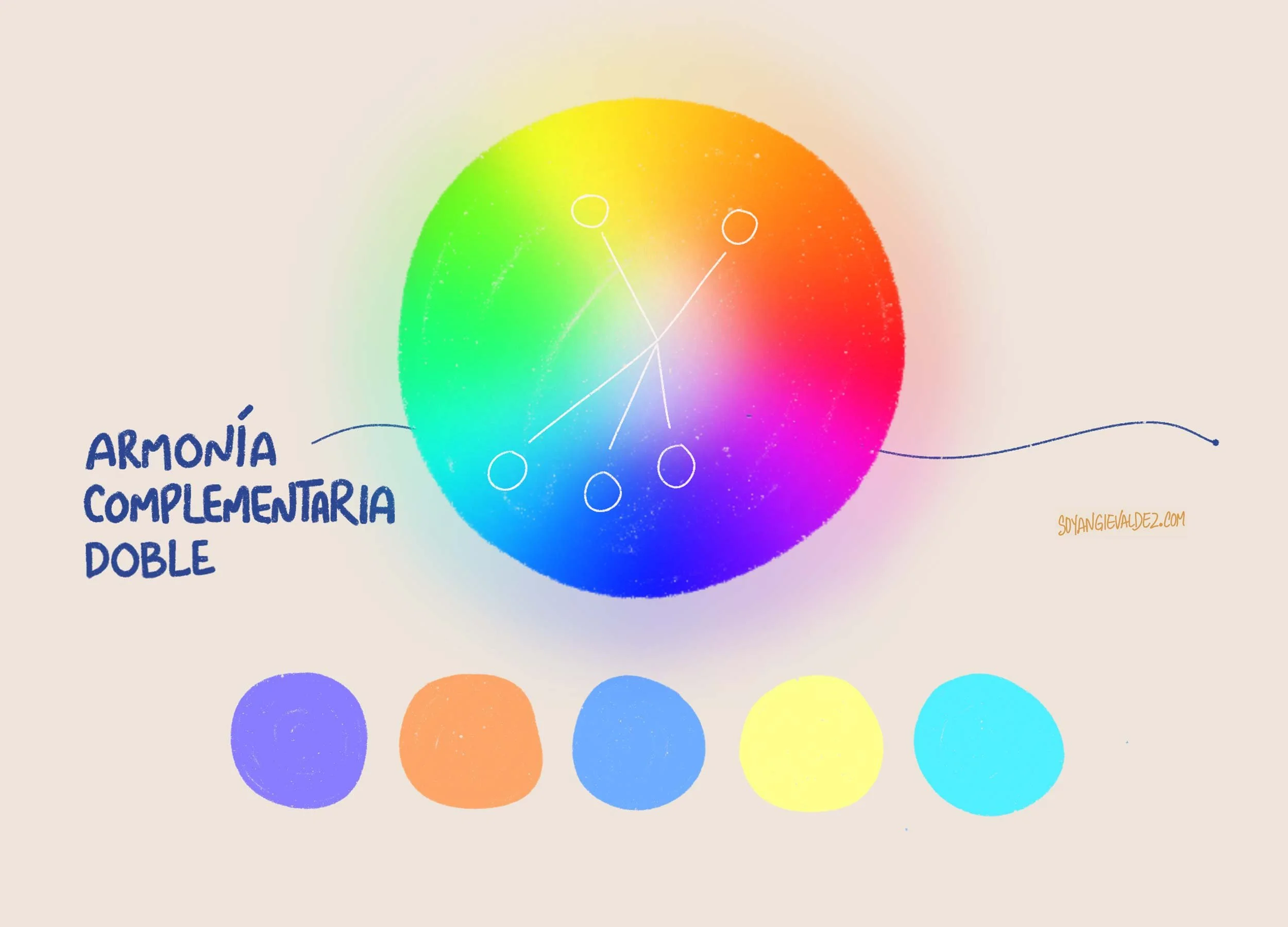 Aplicando la teoría del color — soyangievaldez