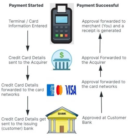 Merchant Services — Alliant