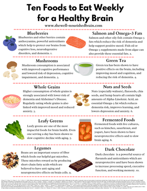 Ten Foods to Eat Weekly for a Healthy Brain — The Well-Nourished Brain