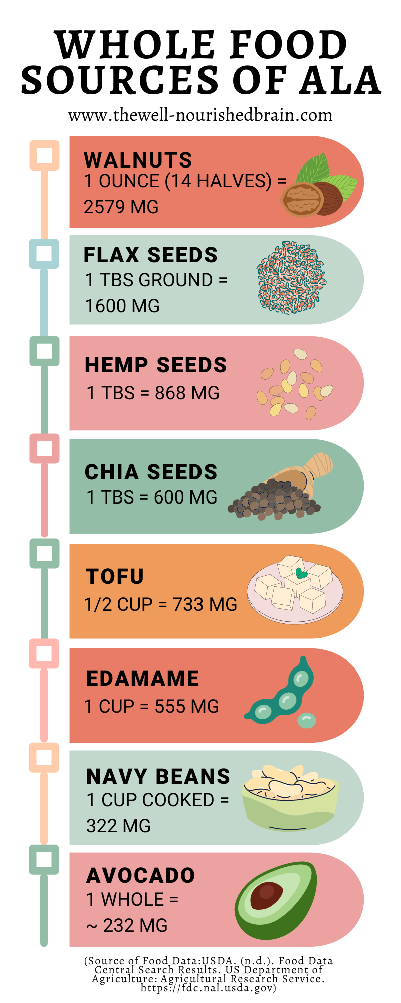 Lipids, Omega-3 Fats, and Brain Health — The Well-Nourished Brain