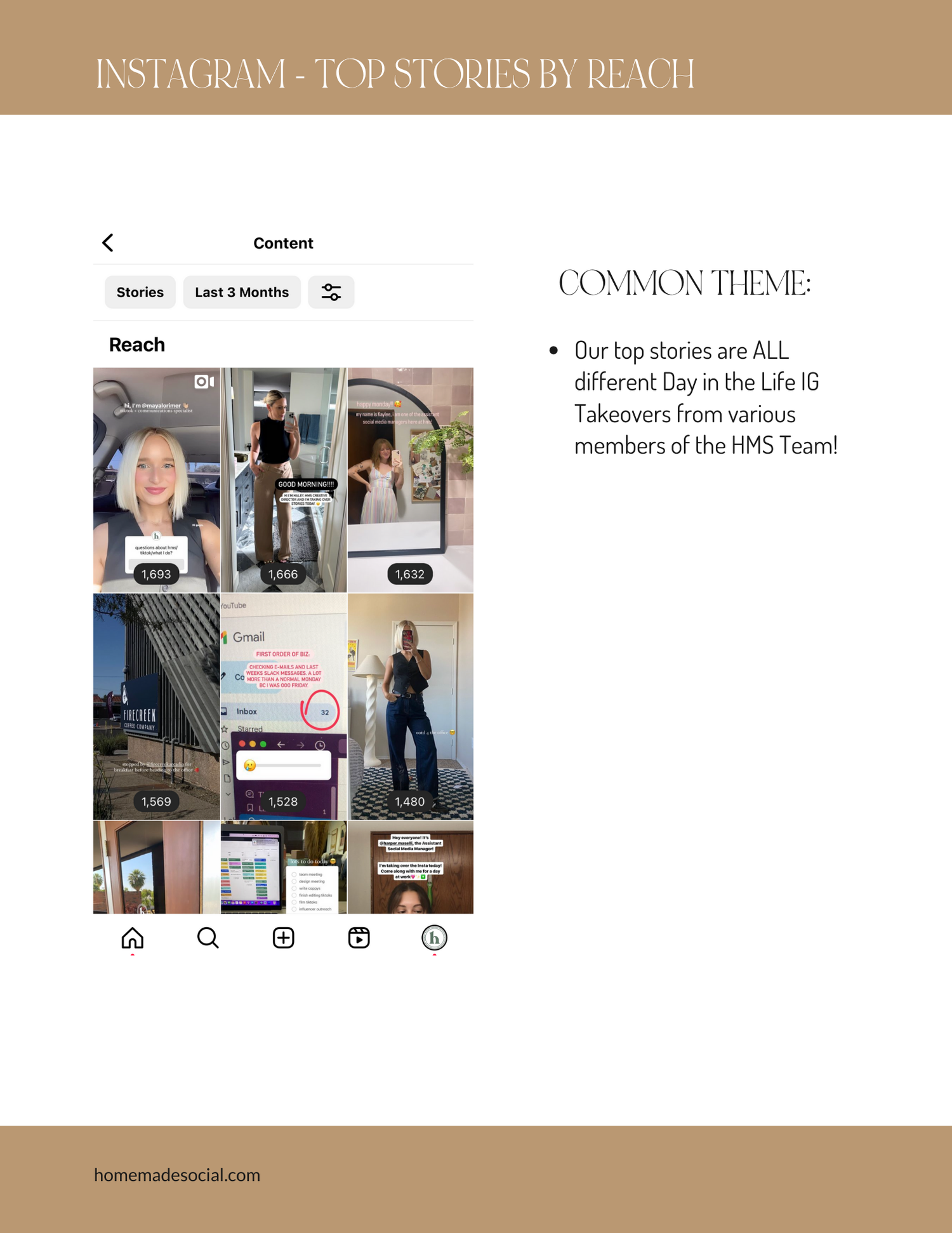 2023 Q2 Social Media Analytics Report Reveal — Homemade Social