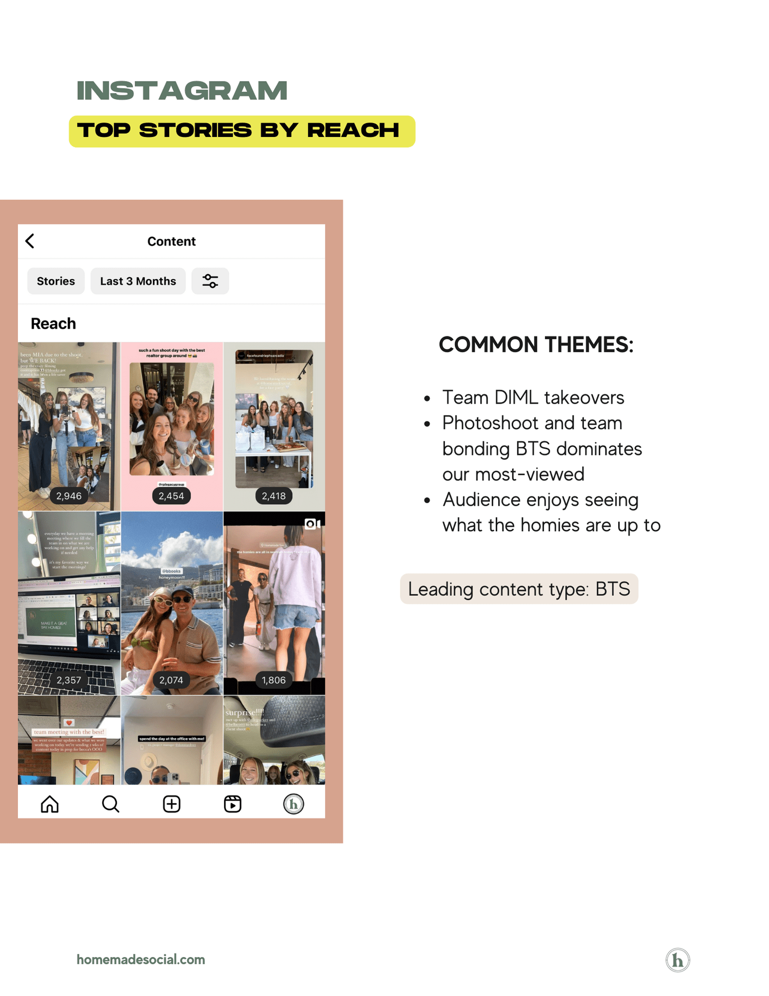 2024 Q2 Social Media Analytics Report Reveal — Homemade Social