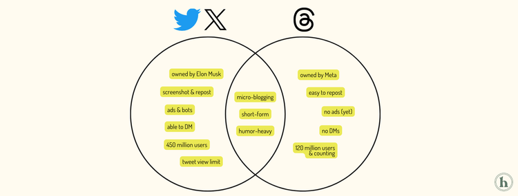 Threads 101: A Crash Course on How to Use Threads — Homemade Social