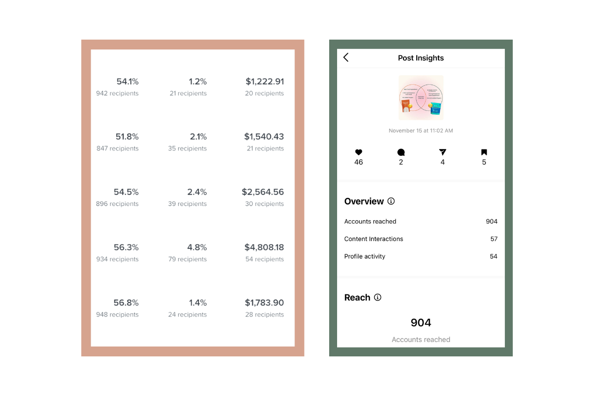 Rayvi — Homemade Social