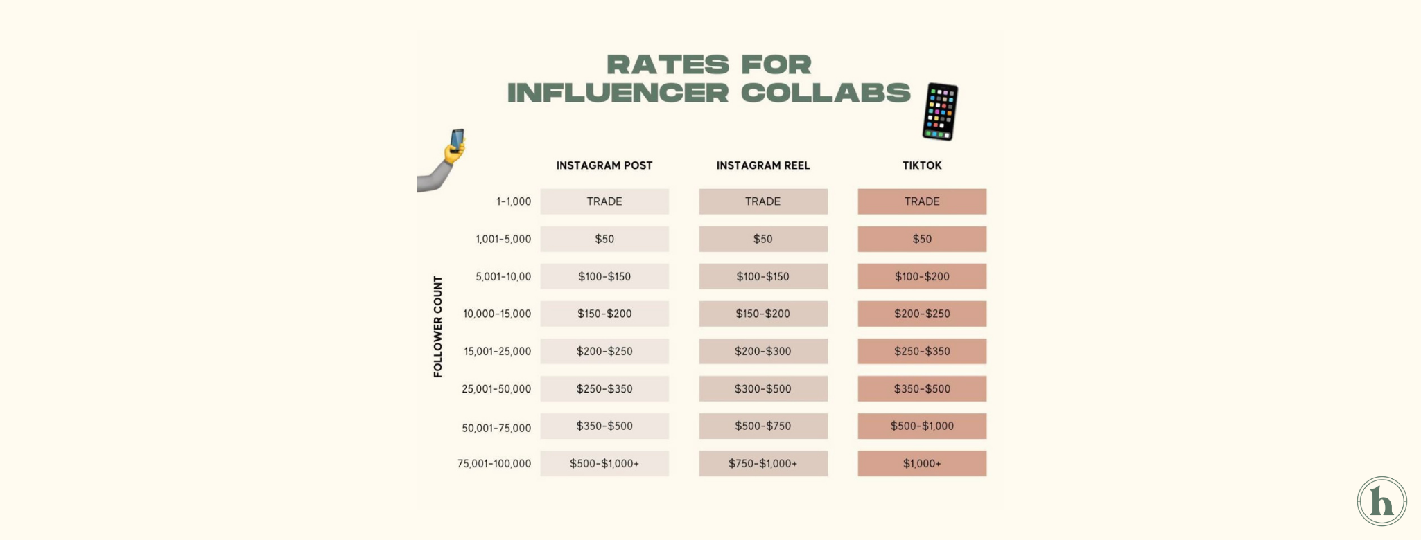 Influencer Marketing 101: Strategies for Collaborating with Influencers ...