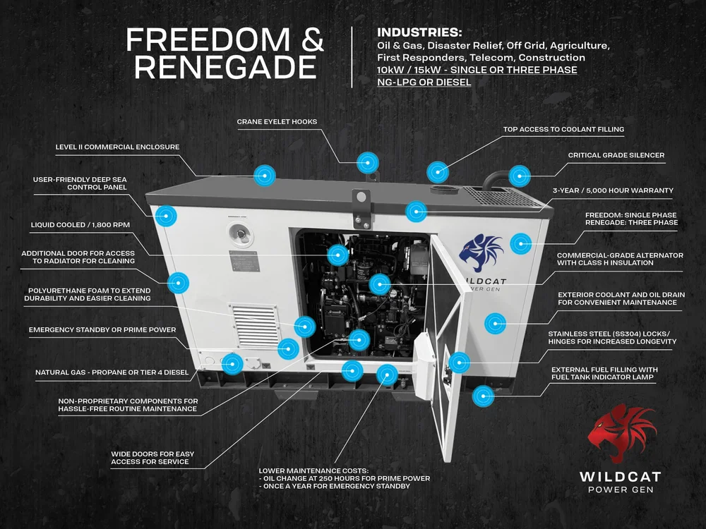 Wildcat Renegade 10KW & 15KW Diesel Generators: Disaster Relief, Oil ...
