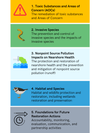 Great Lakes Restoration Initiative | Explore, Restore, Protect Today ...