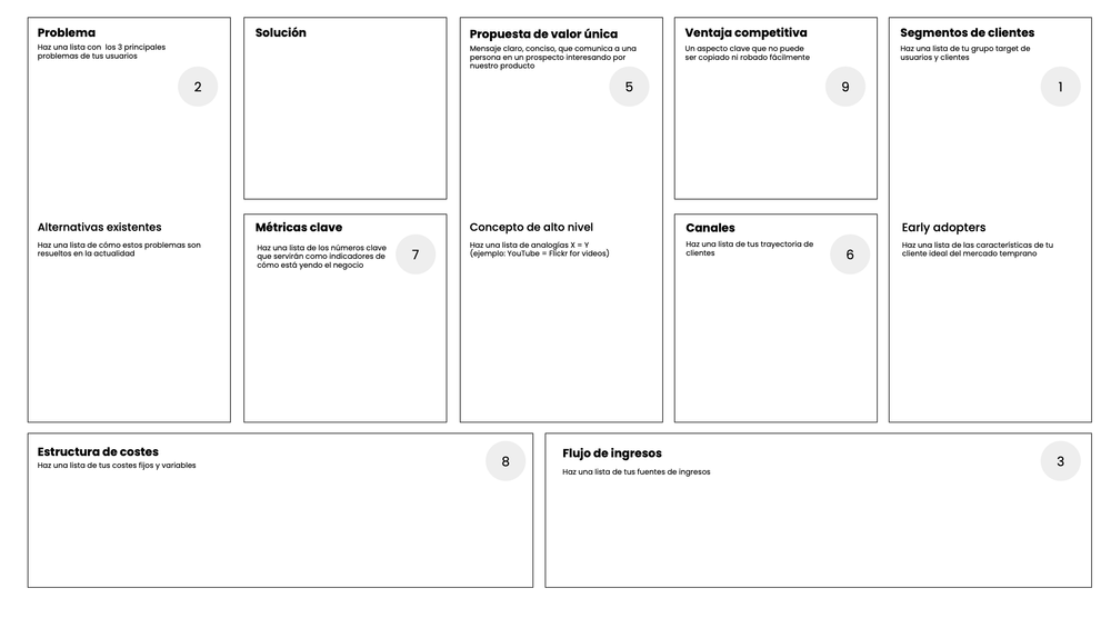 blash. ⍟ Business Model Canvas