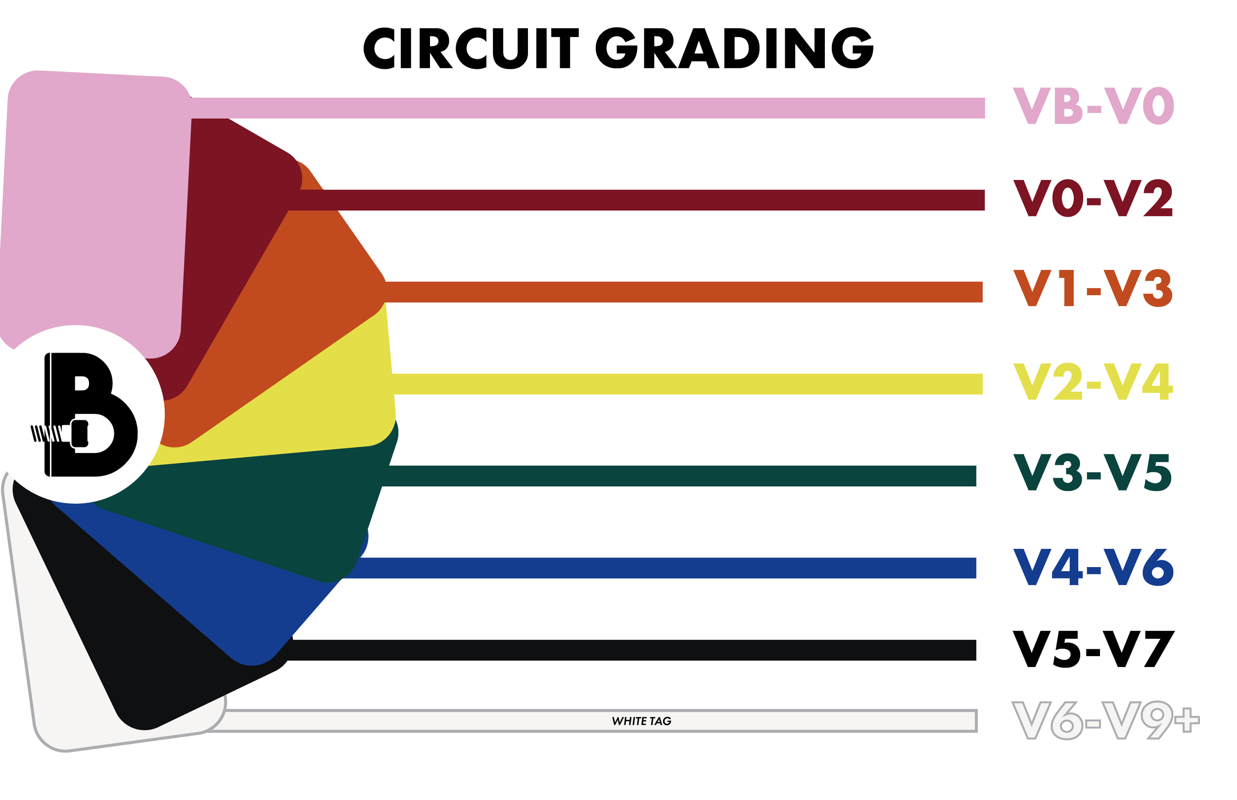 First Visit - Start here if you're new to climbing or our gym ...