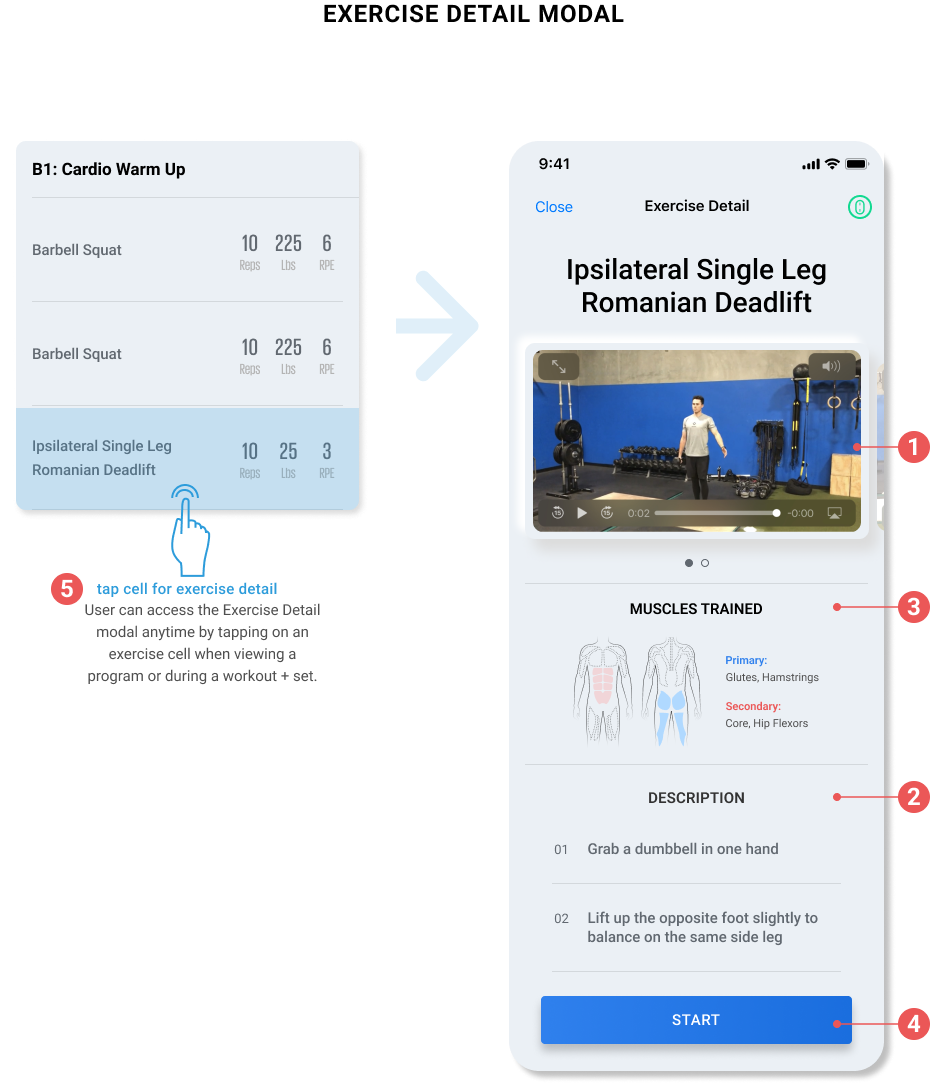 Athos App Redesign — Atul Lall Portfolio