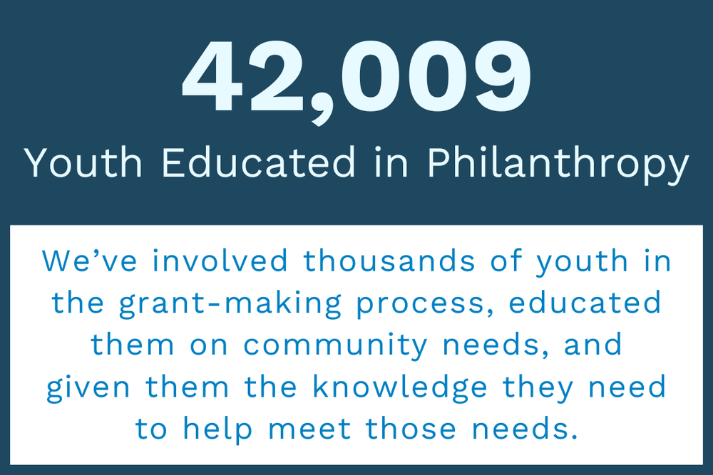 Youth Philanthropy Program — Magnified Giving