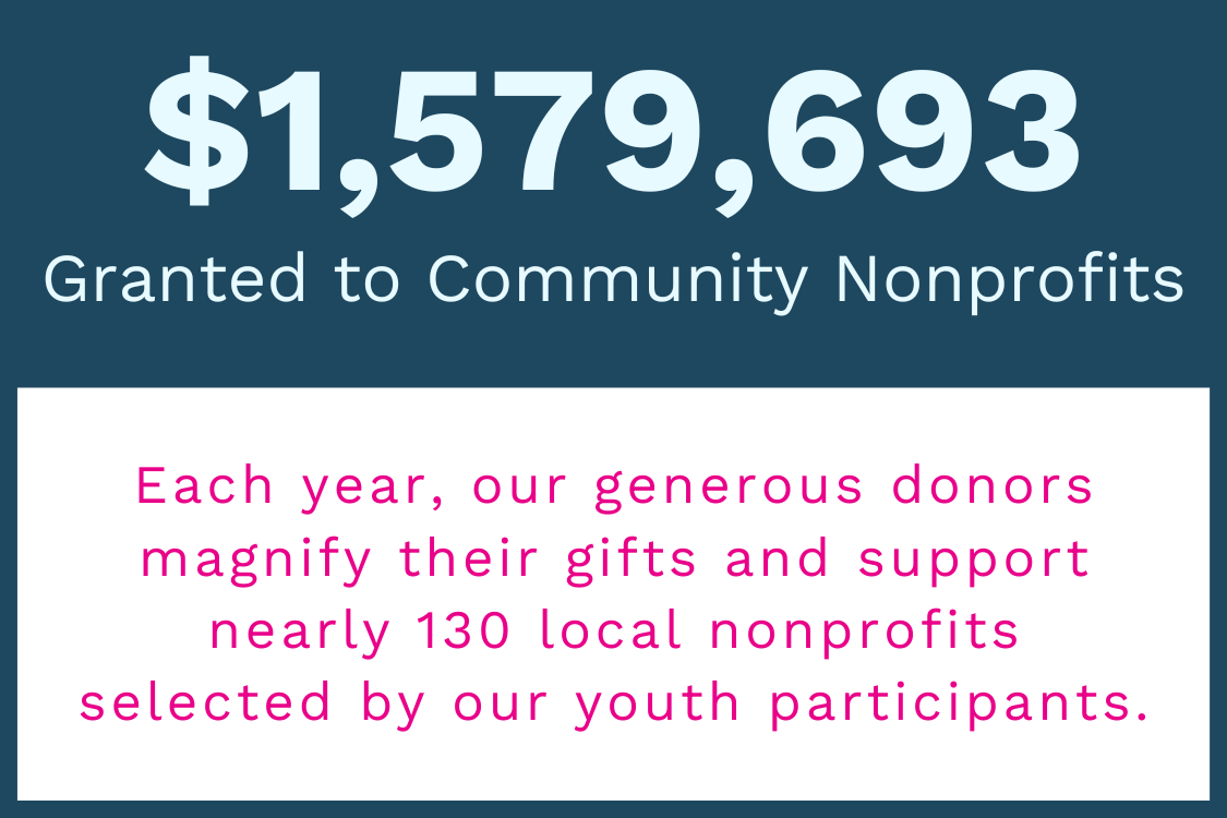 Youth Philanthropy Program — Magnified Giving