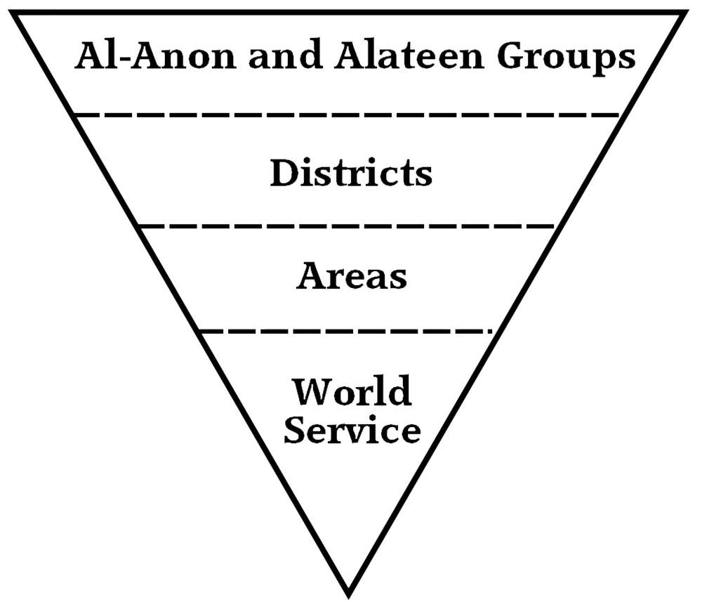 Member-Support — Al-Anon Family Services of Middle Tennessee