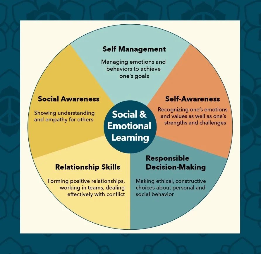 IMMERSION (10 Day) — River Phoenix Center for Peacebuilding