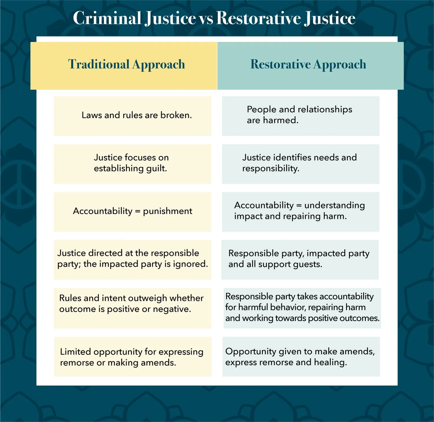 IMMERSION (10 Day) — River Phoenix Center for Peacebuilding