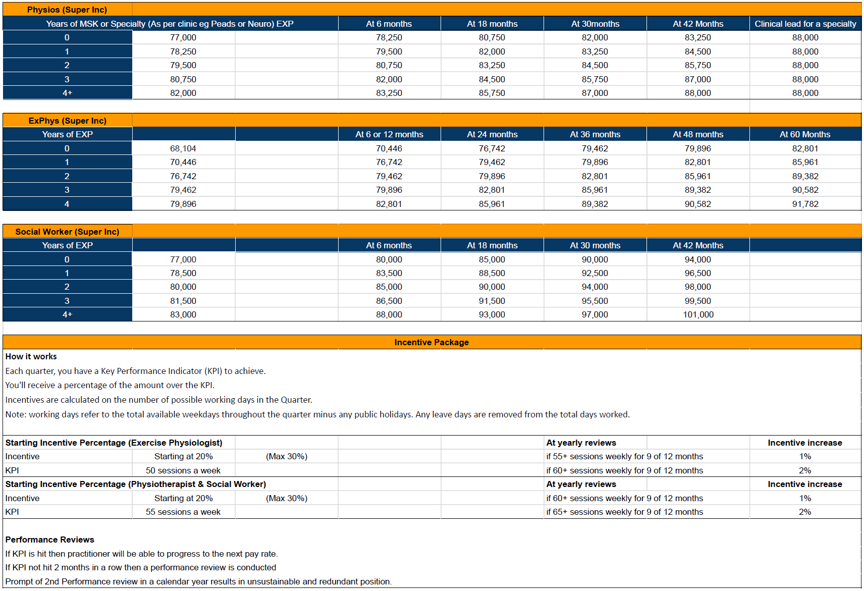 Pay scale — LET'S GET PHYSIO