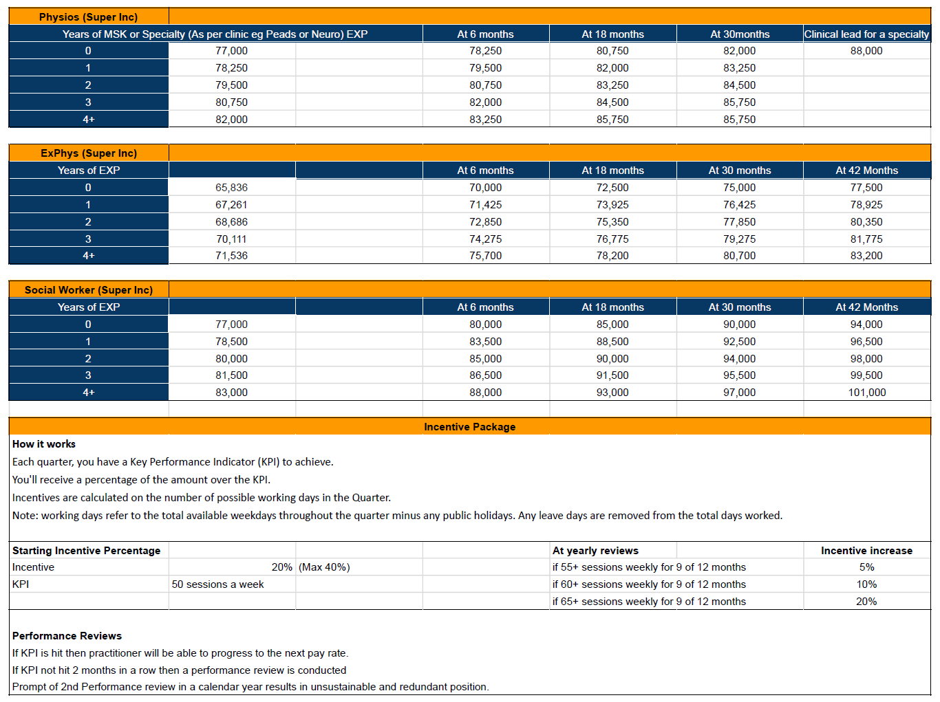 General 1 — LET'S GET PHYSIO