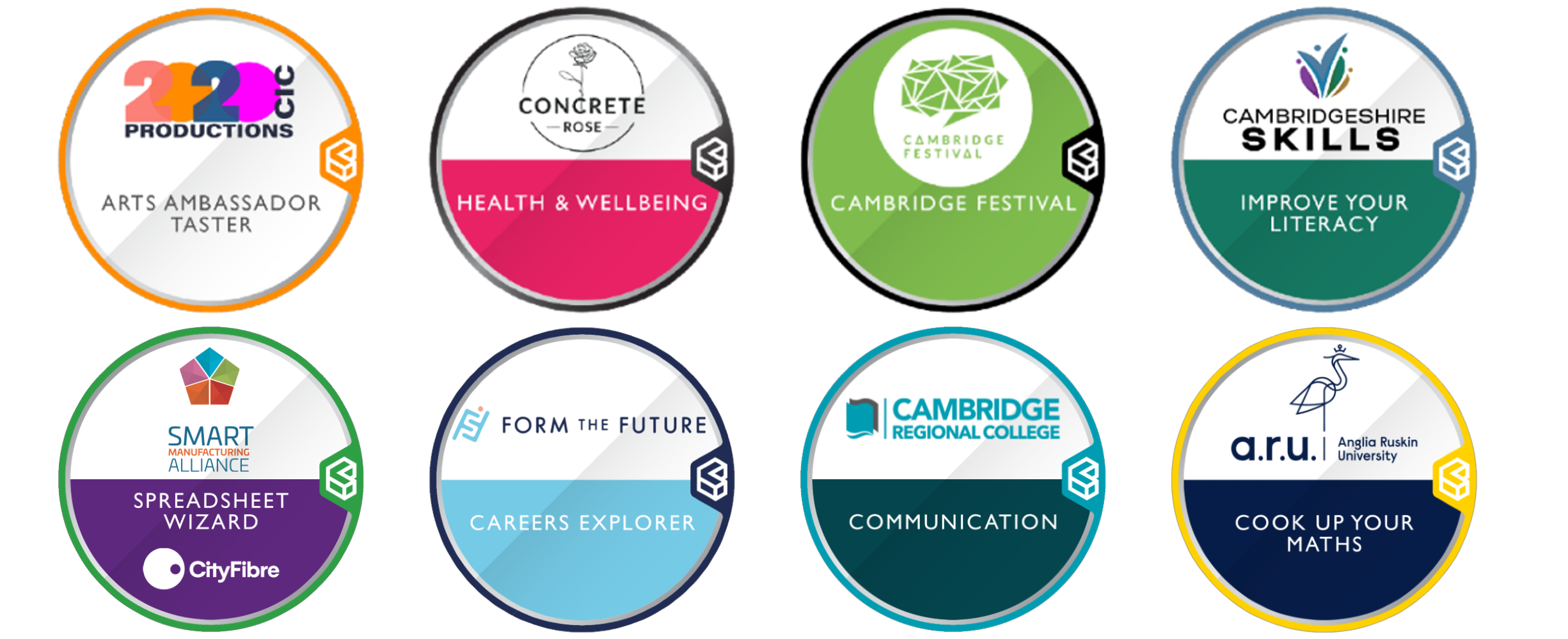 Digital badges — Region of Learning