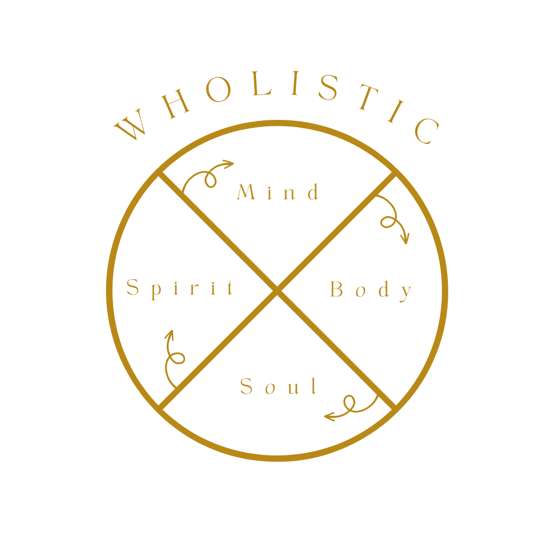 Pillars to Wholistic Re-Lifeing — Bringing Your Life to Life