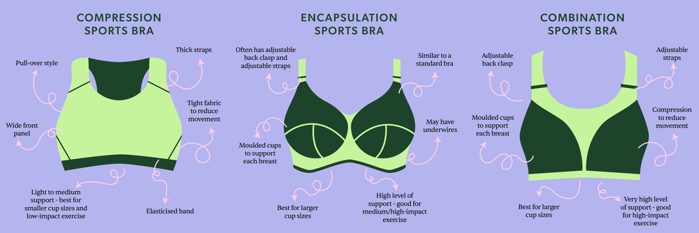 Get the right support: your guide to finding the right sports bra — BIG ...