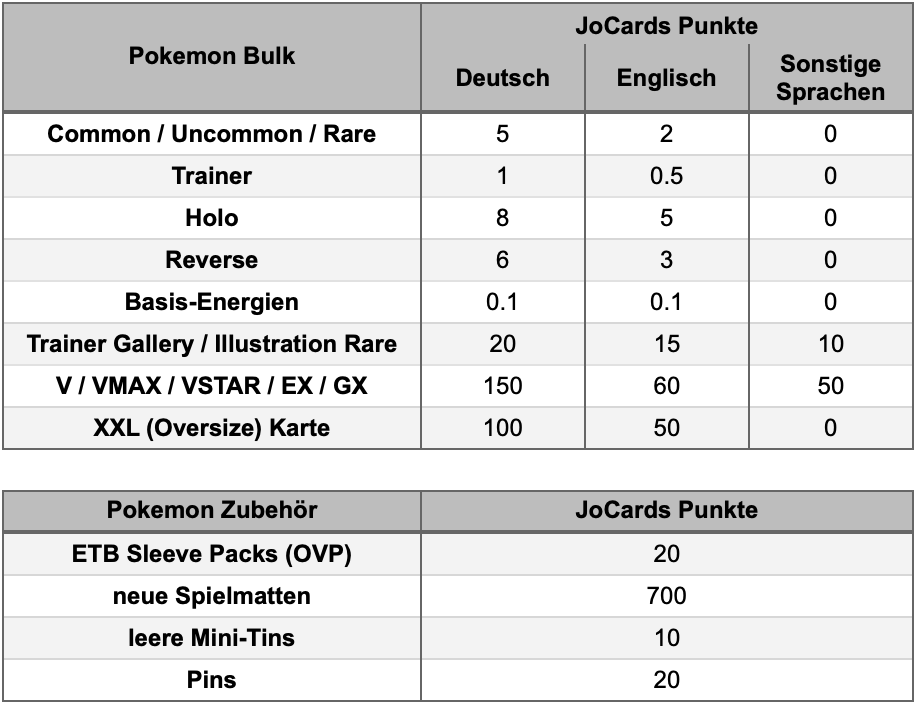 Bulktausch — JoCards - Int. Trading Card Business