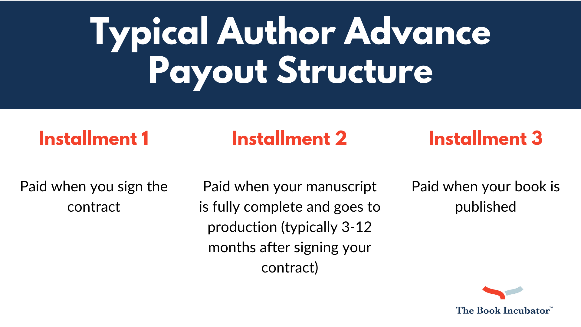 How Much Can an Author Expect to Make on Their Book? — Mary Adkins